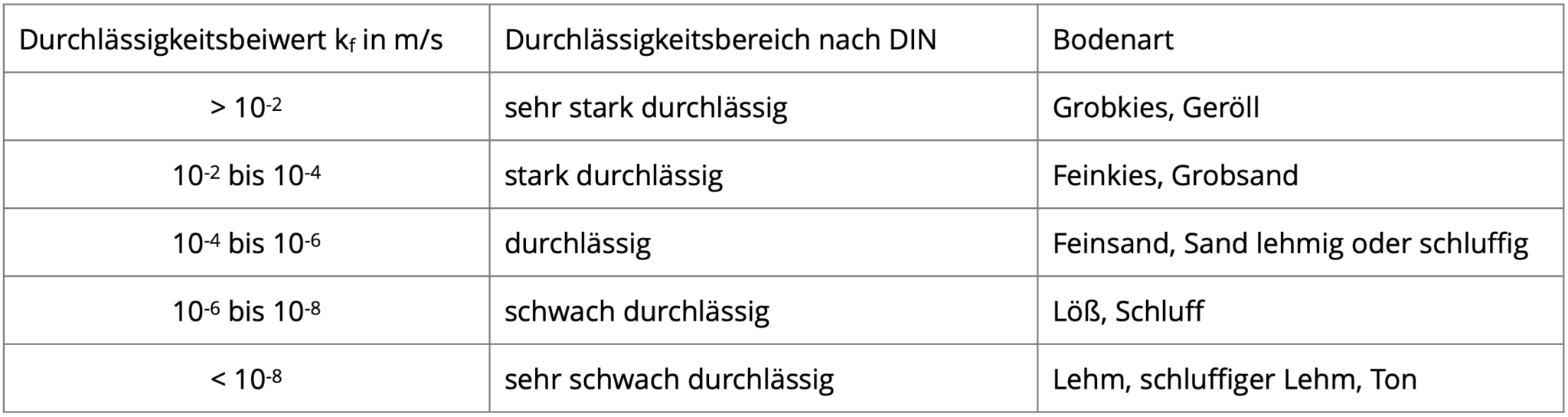 Wassereinwirkungsklassen - Schimmelpilzportal